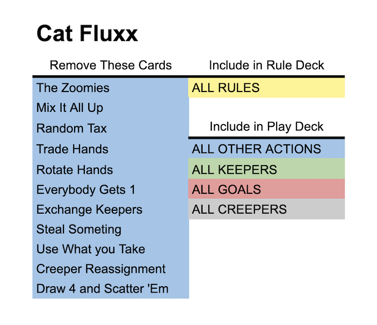 Solo_Fluxx | Looney Labs